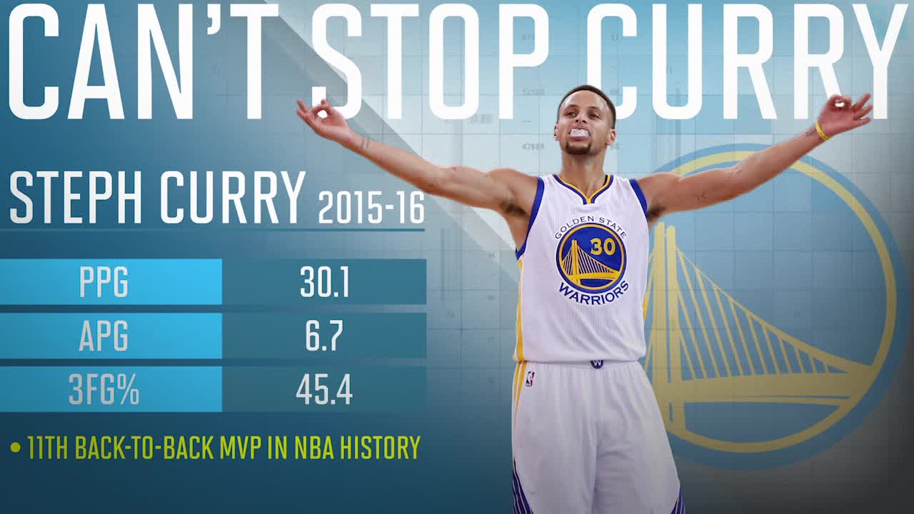 Warriors Steph Curry First Unanimous Mvp In Nba History